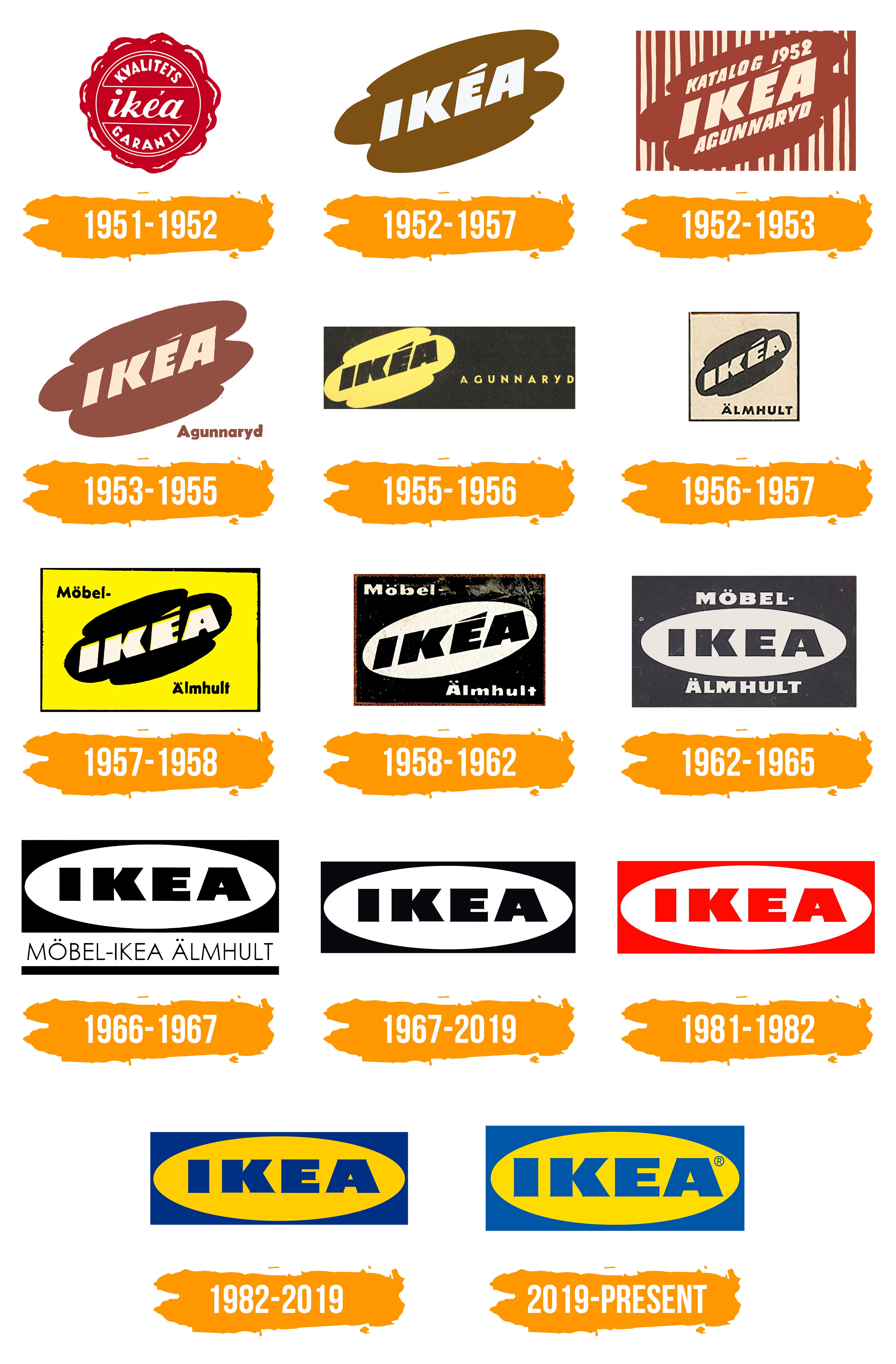History Of Ikea Logo At Willie Liggins Blog