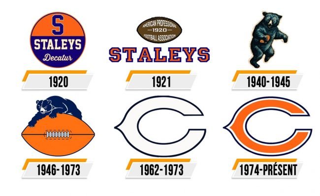 Chicago Bears Logo : histoire, signification de l'emblème