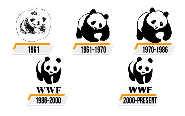WWF Logo : histoire, signification de l'emblème