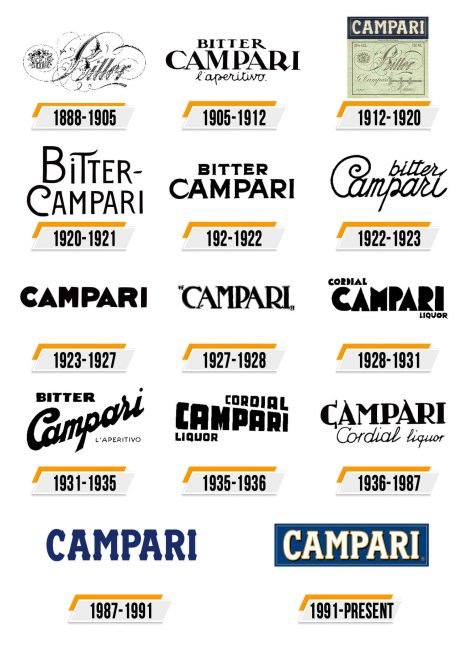 Campari Logo : histoire, signification de l'emblème
