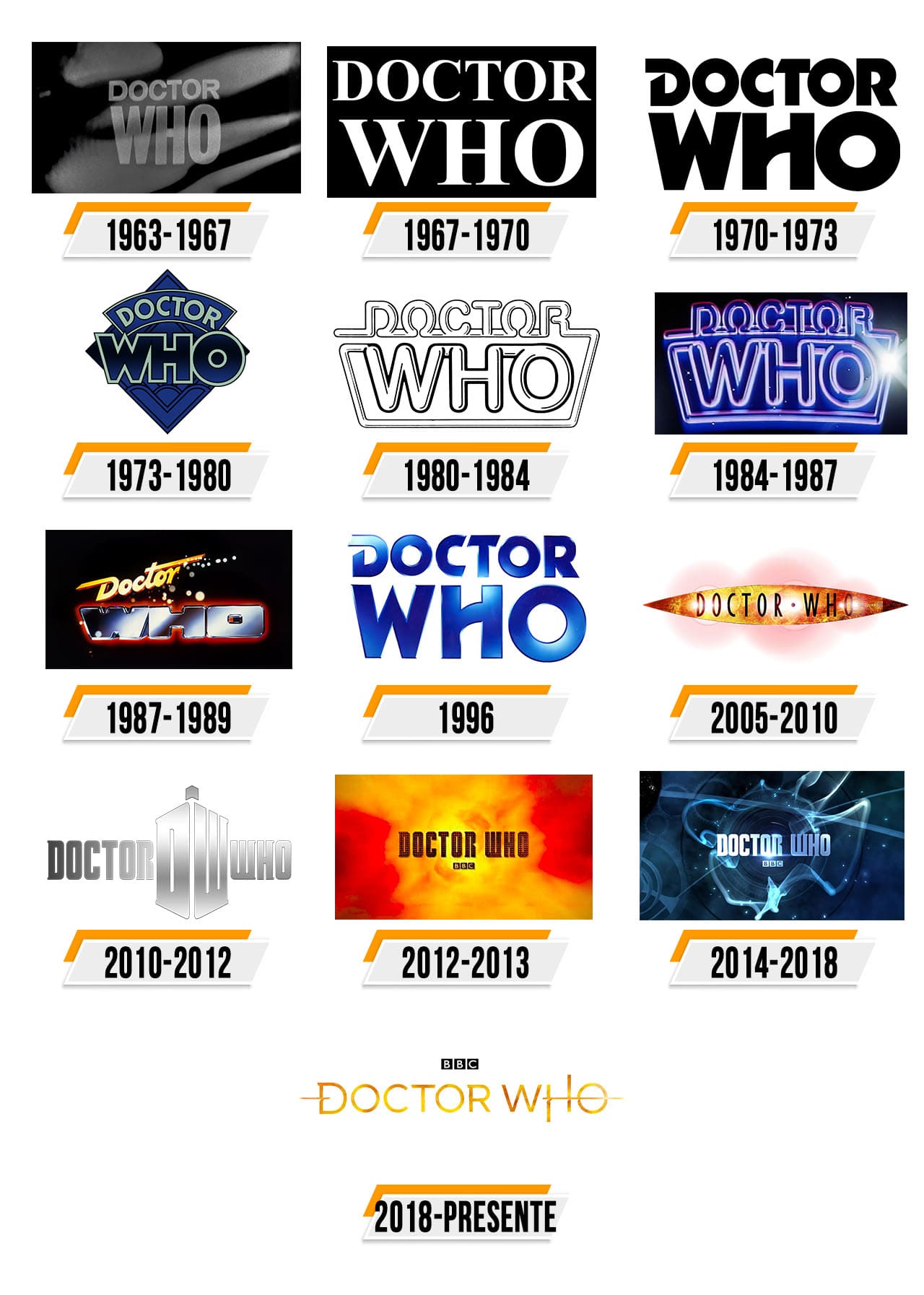 Doctor Who Logo : histoire, signification de l'emblème