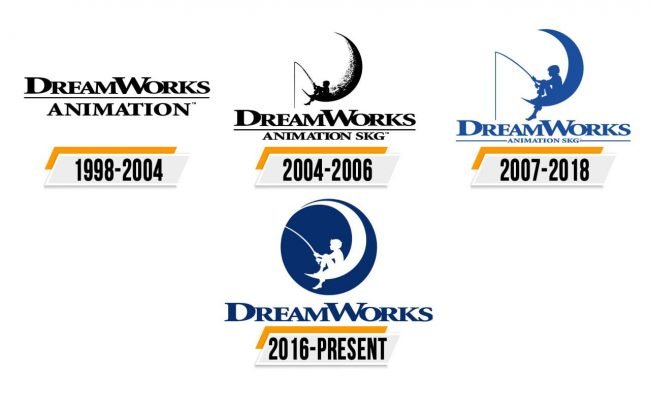 DreamWorks Logo : histoire, signification de l'emblème