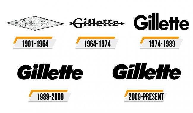 Gillette Logo : histoire, signification de l'emblème