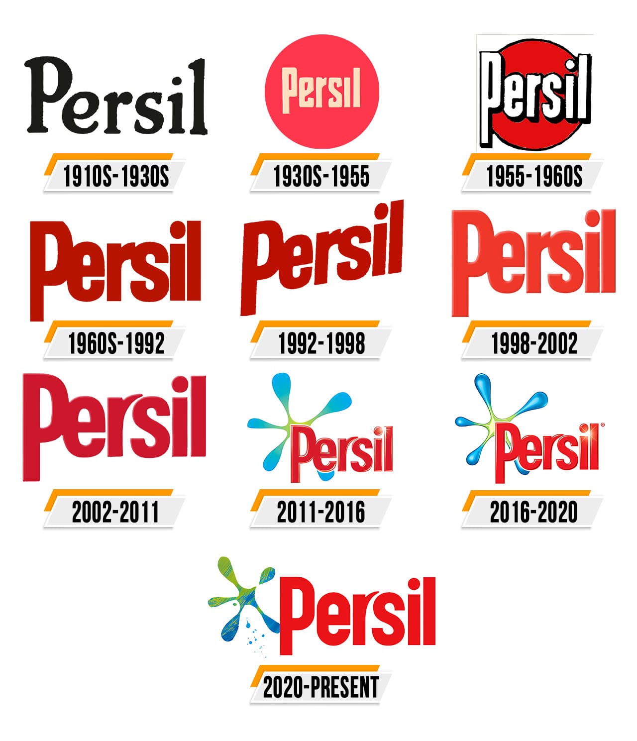 Persil Logo : histoire, signification de l'emblème