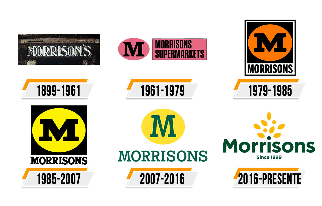 Morrisons Logo Histoire Signification De L embl me