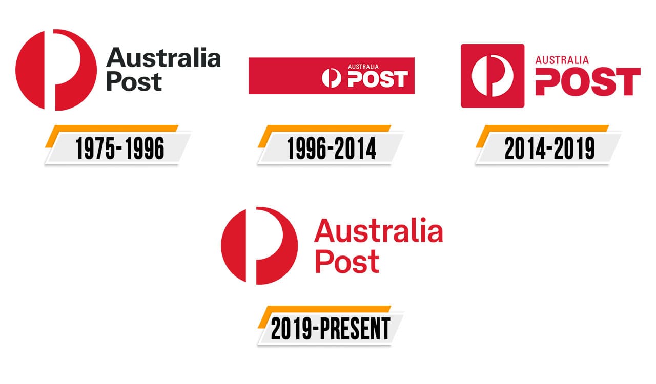 Australia Post Logo : histoire, signification de l'emblème