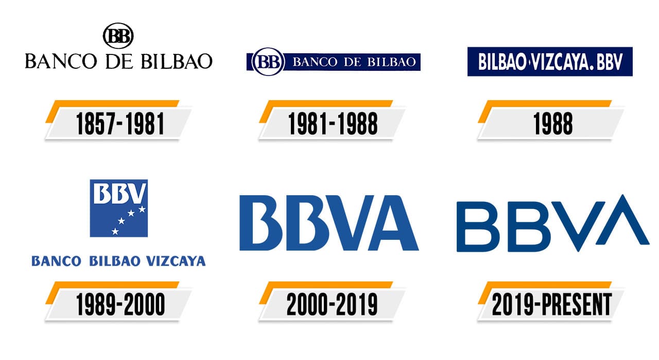 BBVA Logo : histoire, signification de l'emblème