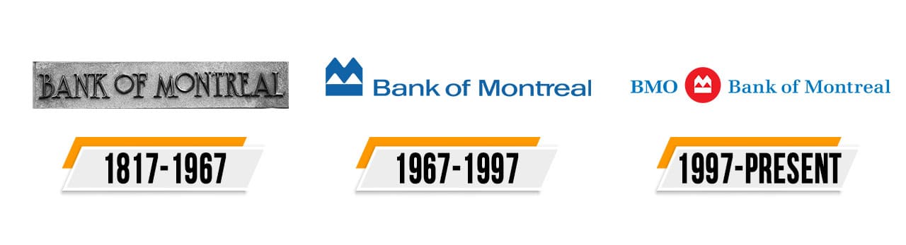 BMO Logo : histoire, signification de l'emblème