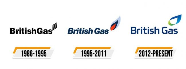 British Gas Logo : histoire, signification de l'emblème