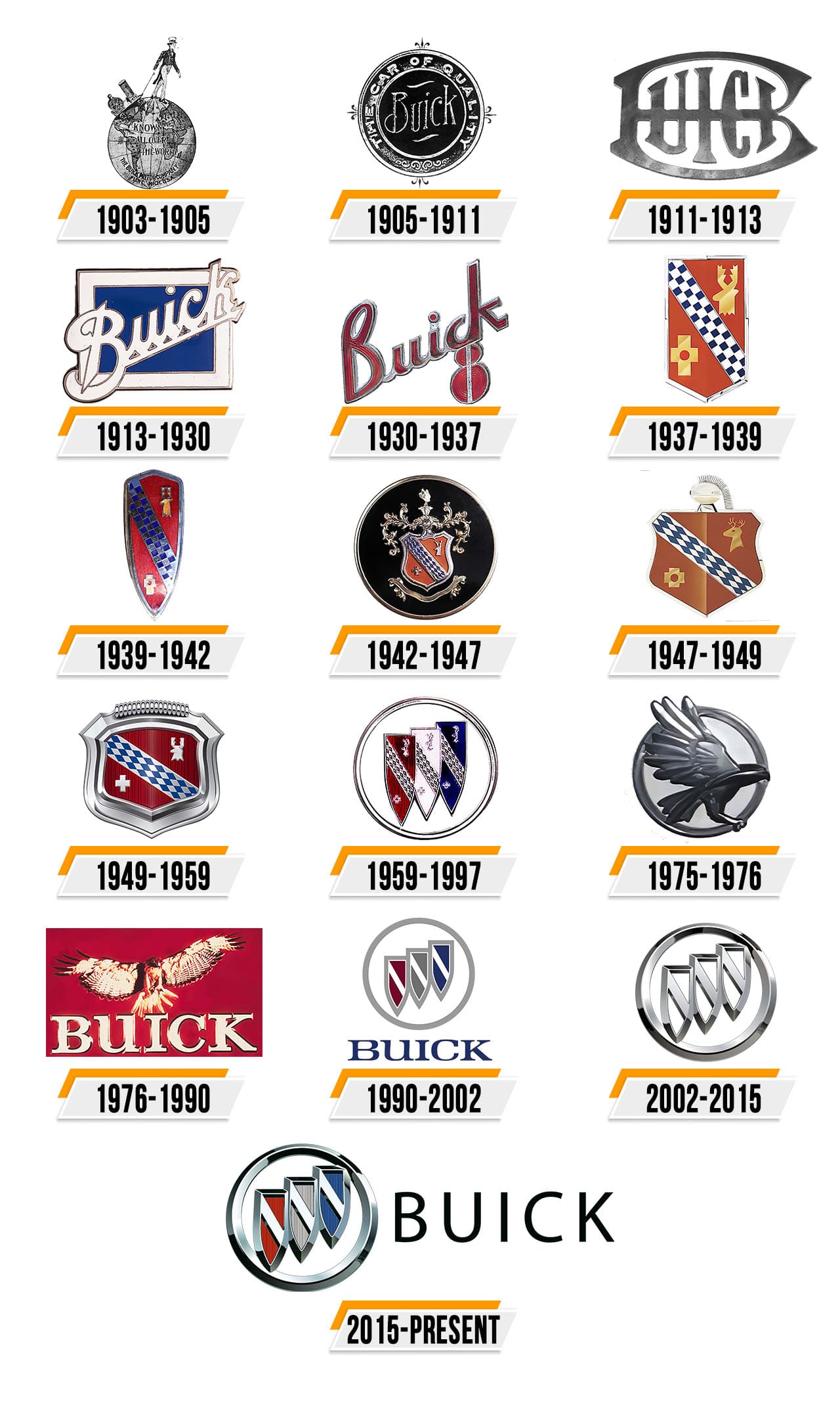 Buick Logo : histoire, signification de l'emblème