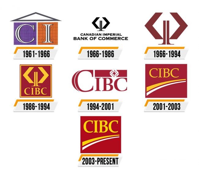 CIBC Logo : histoire, signification de l'emblème