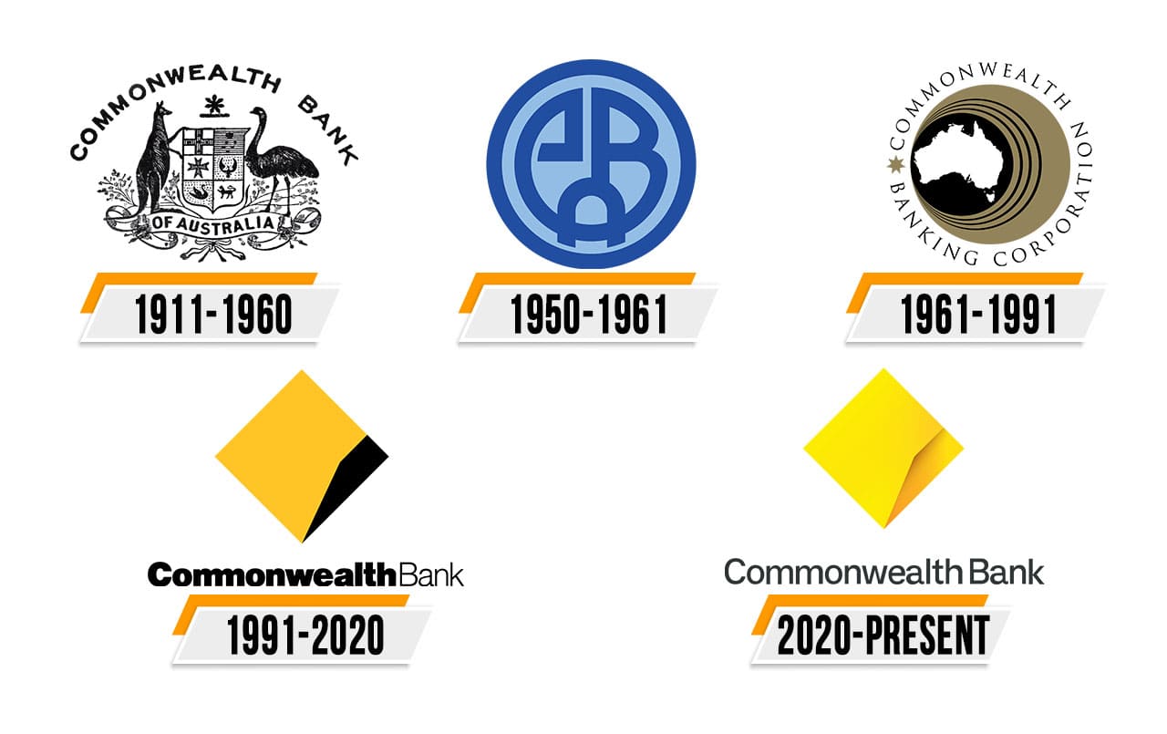 Commonwealth Bank Logo : histoire, signification de l'emblème