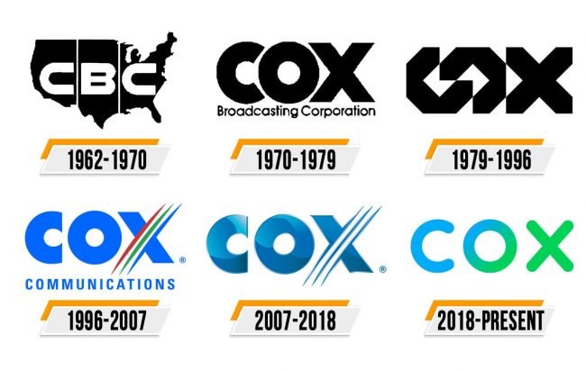 Cox Logo : histoire, signification de l'emblème
