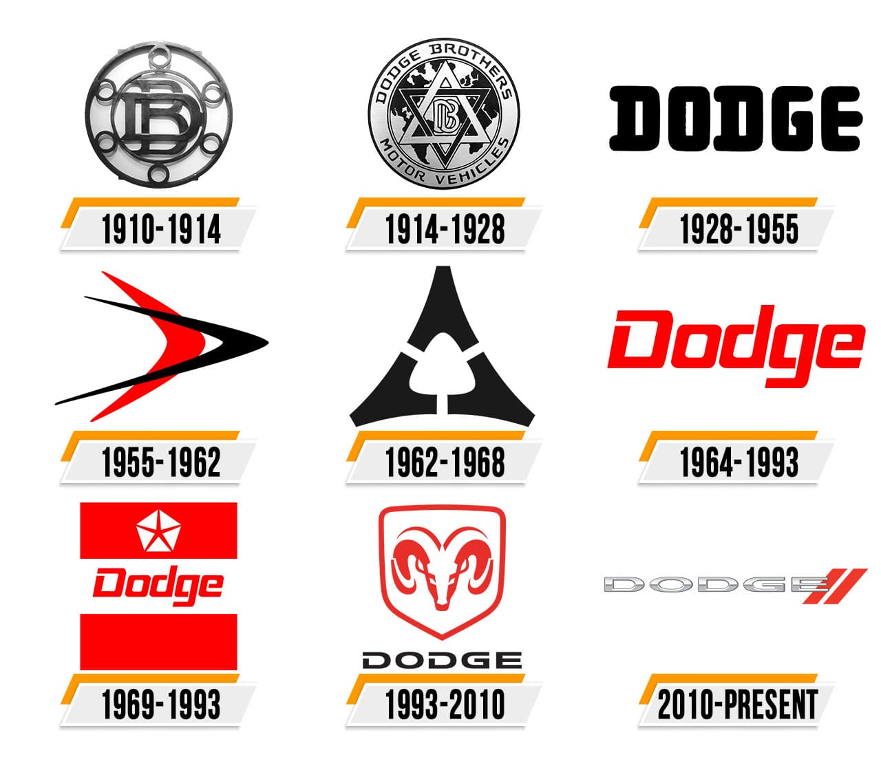 Dodge Logo : histoire, signification de l'emblème