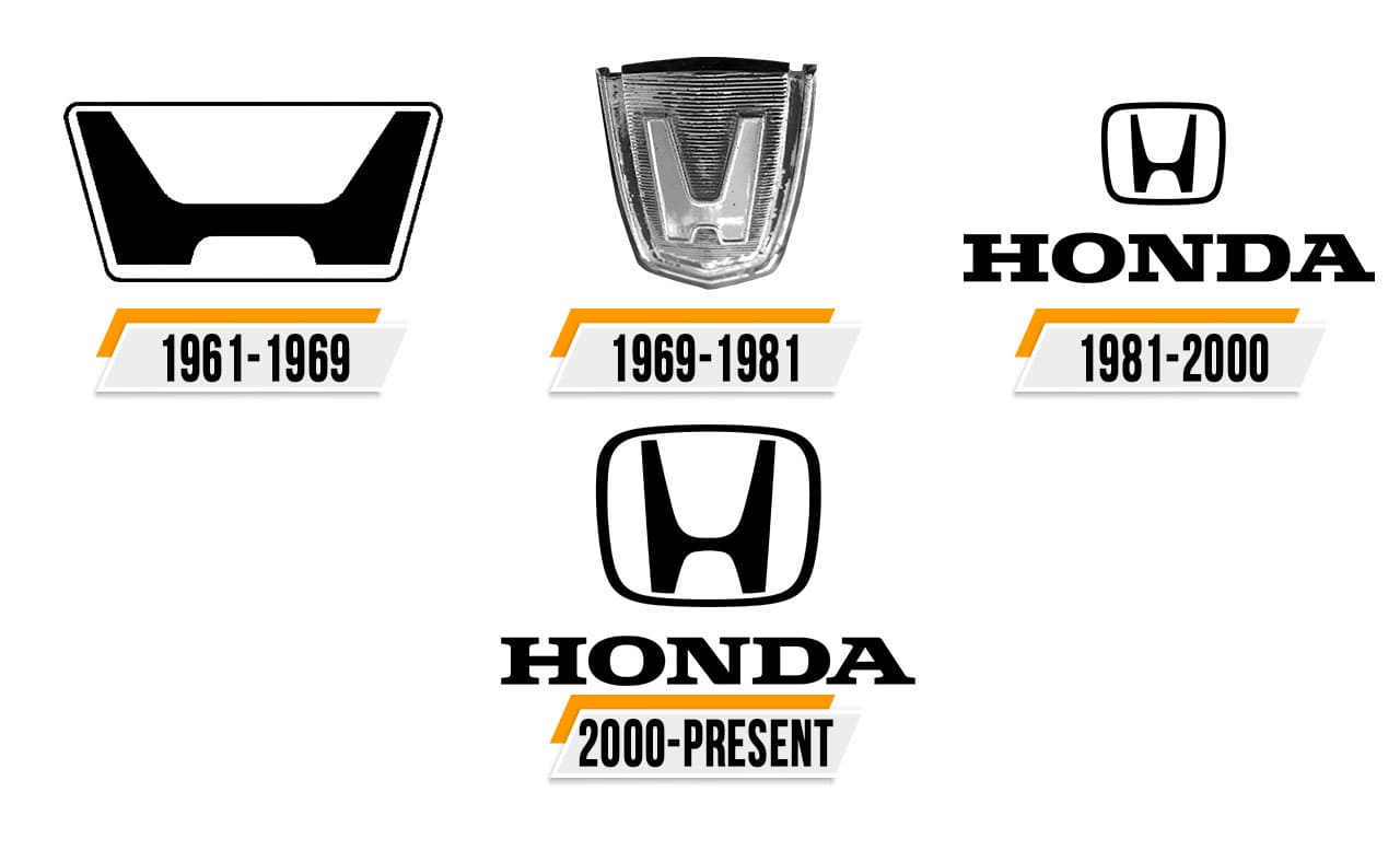 Honda Logo : histoire, signification de l'emblème