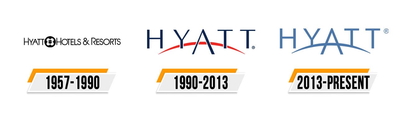 Hyatt Logo : histoire, signification de l'emblème