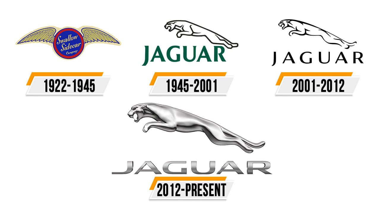 Jaguar Logo : histoire, signification de l'emblème