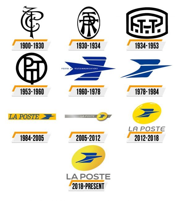 La Poste Logo : histoire, signification de l'emblème