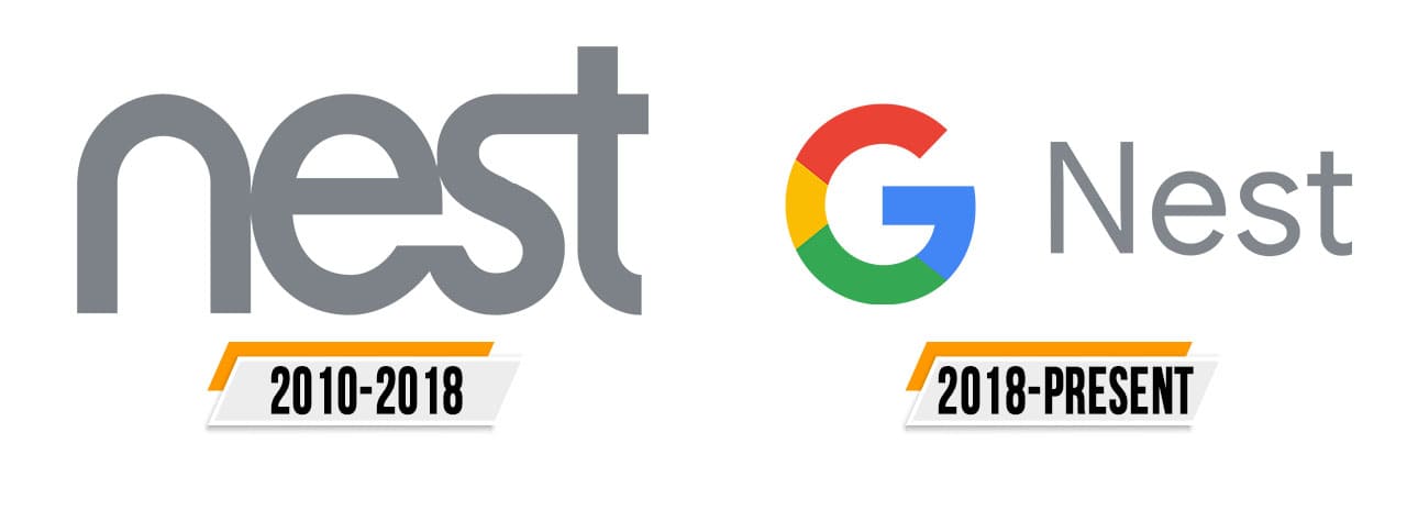 Nest Logo : histoire, signification de l'emblème