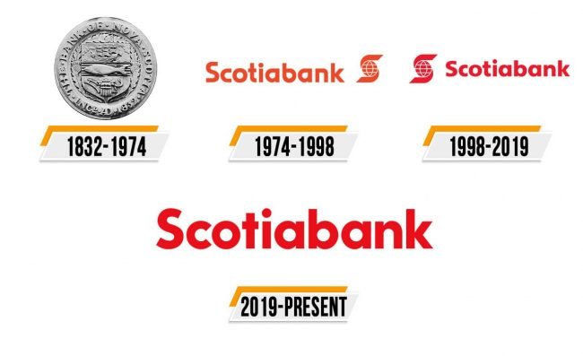 Scotiabank Logo : histoire, signification de l'emblème