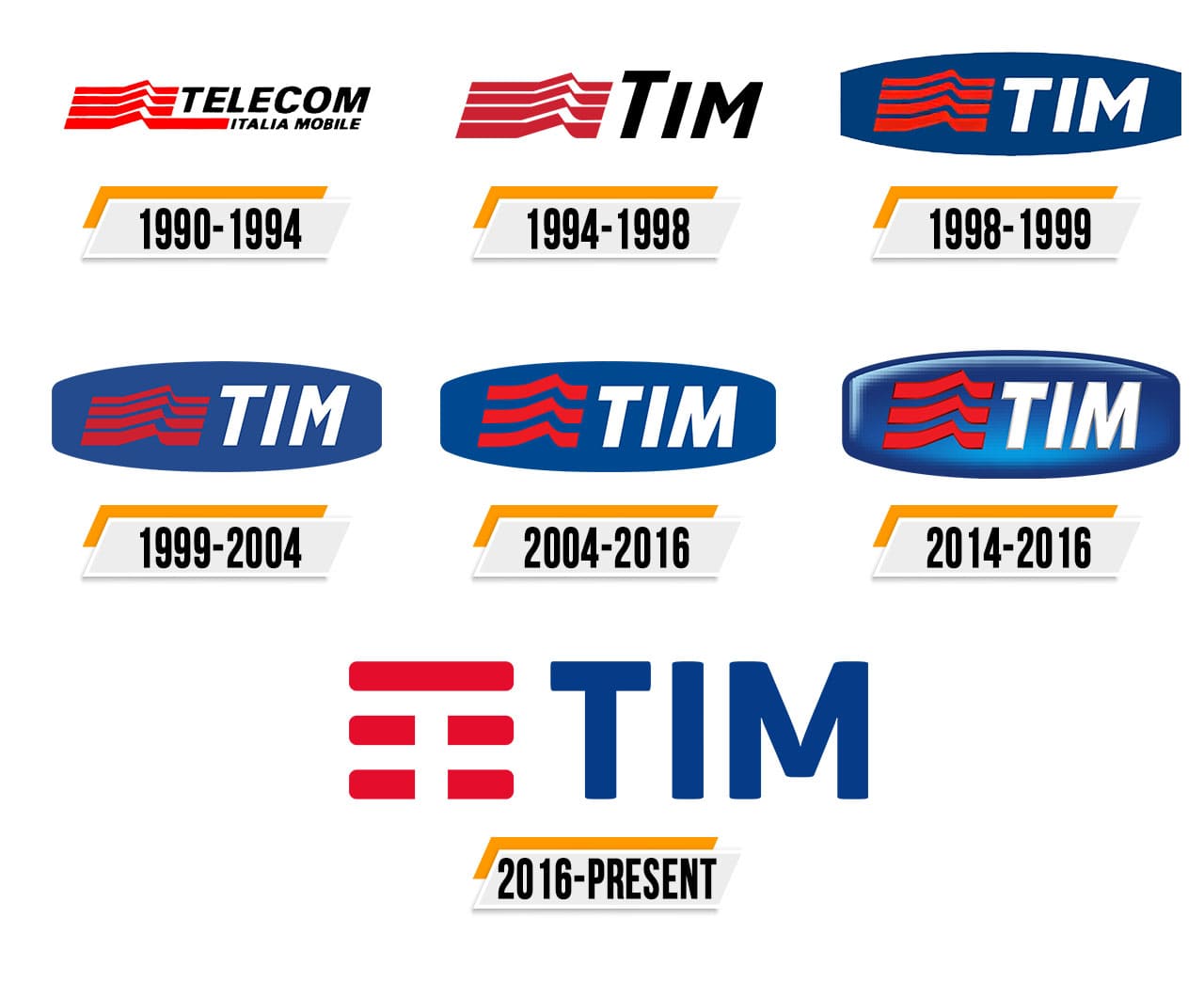 TIM Logo : histoire, signification de l'emblème
