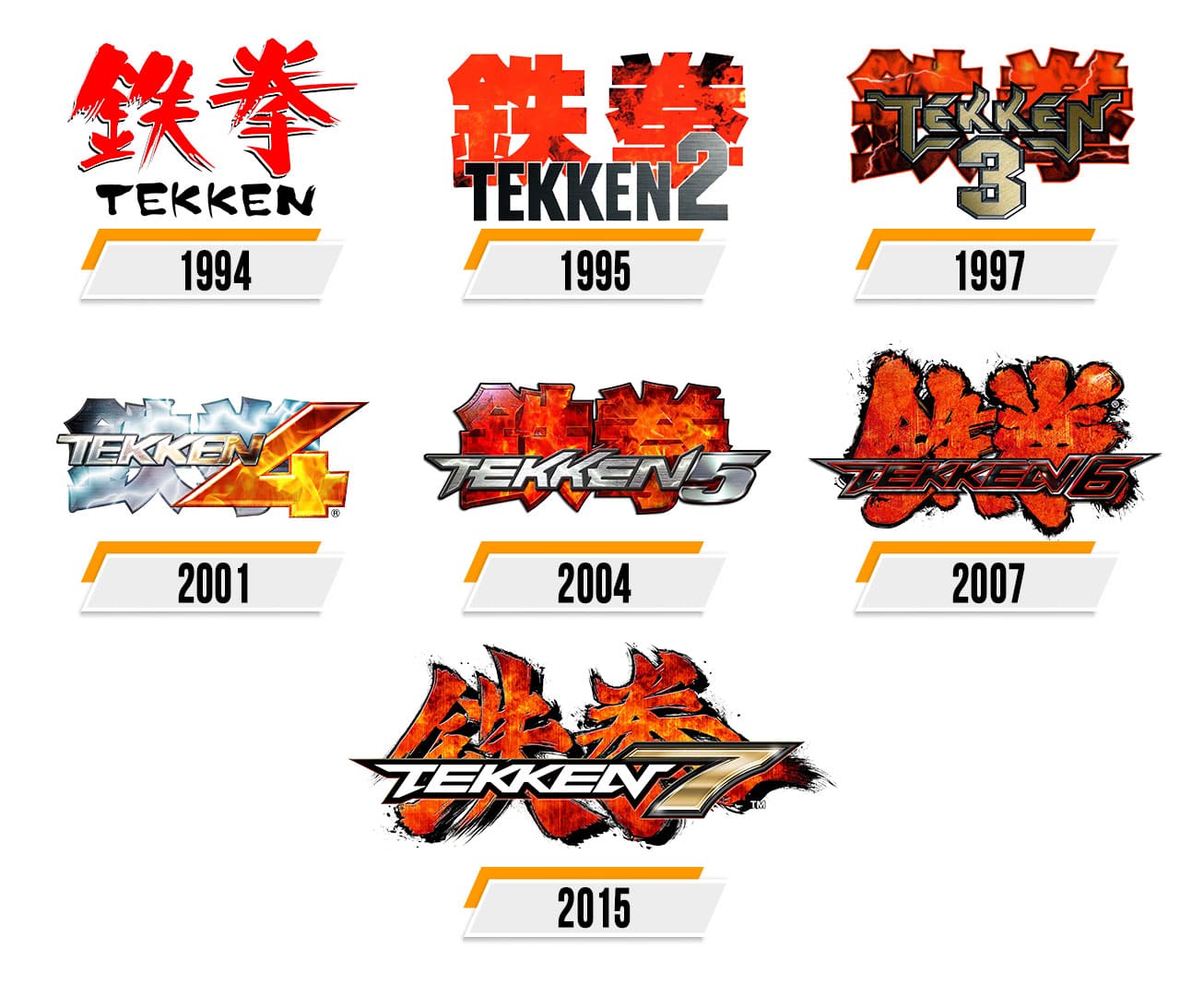 Tekken Logo : histoire, signification de l'emblème