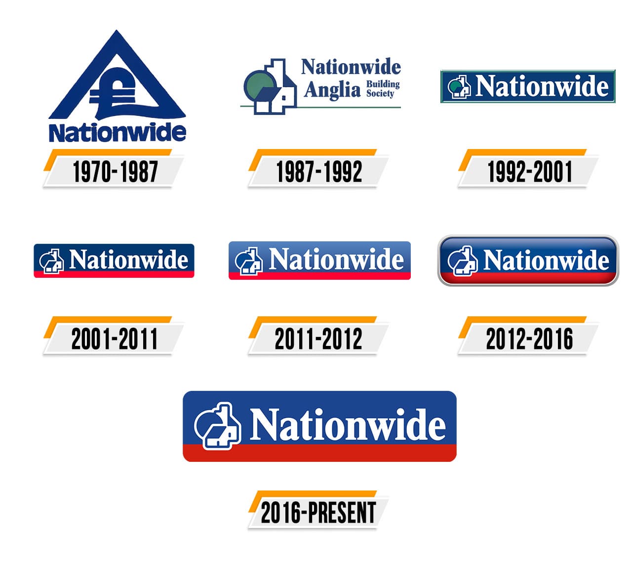 Nationwide Old Logo