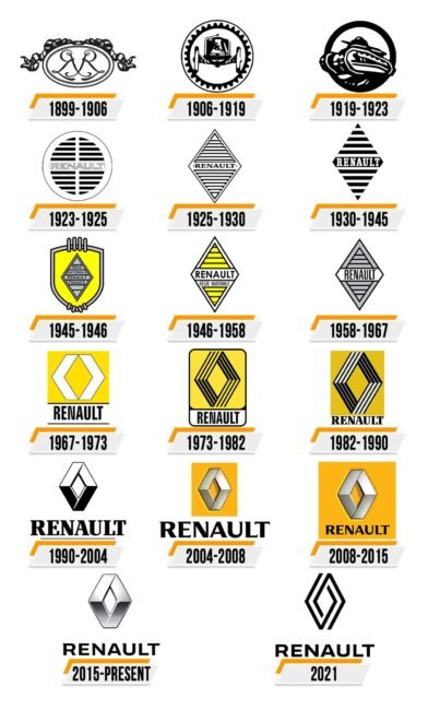 Renault Logo : histoire, signification de l'emblème