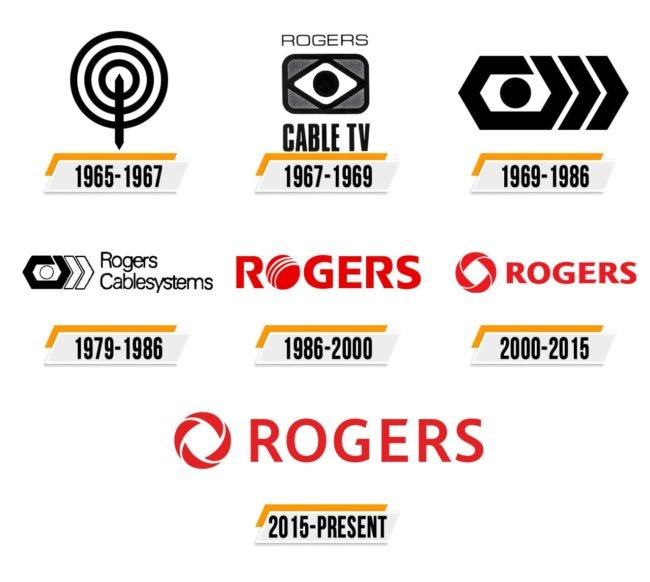 Rogers Logo : histoire, signification de l'emblème