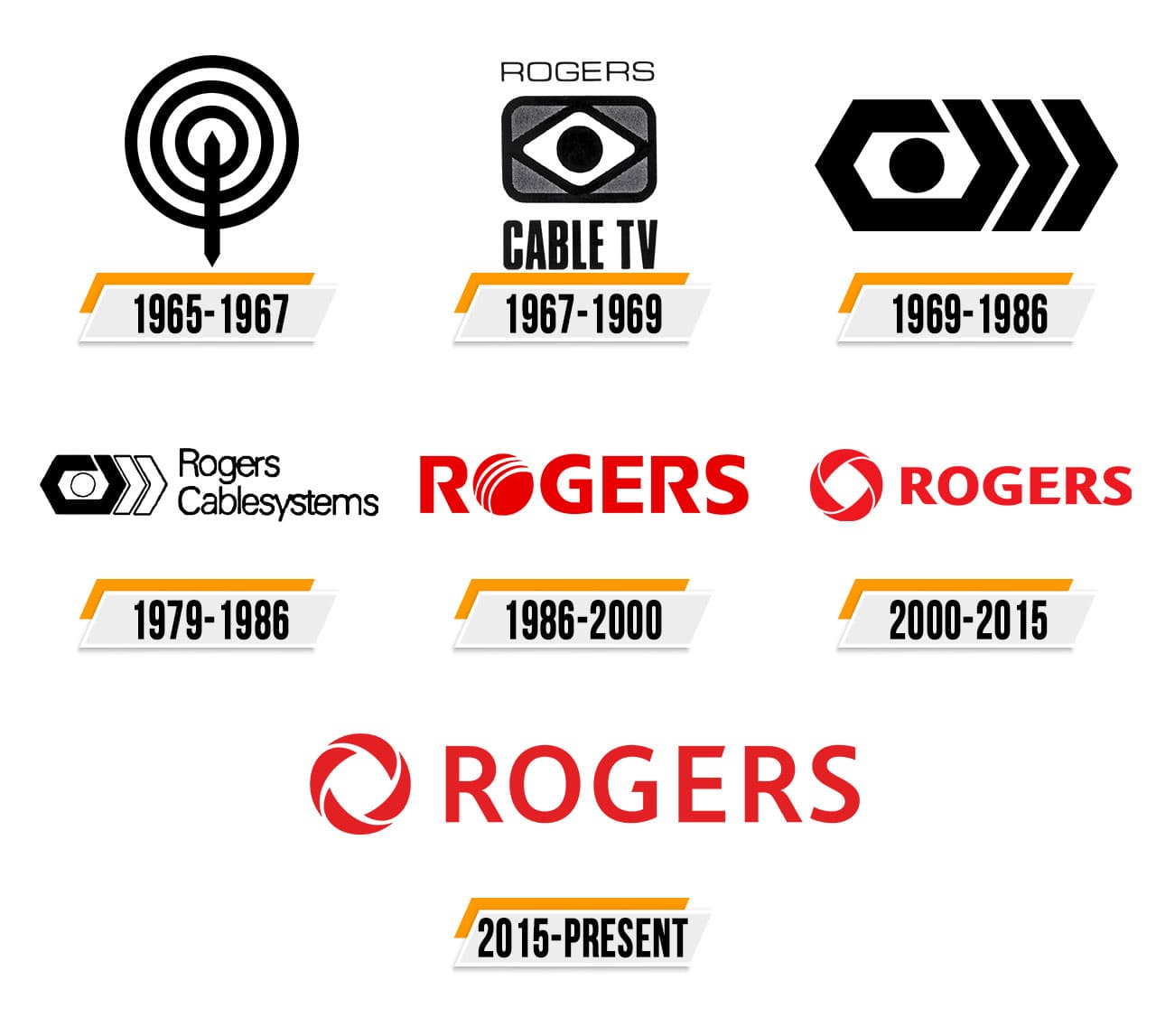 Rogers Logo : histoire, signification de l'emblème