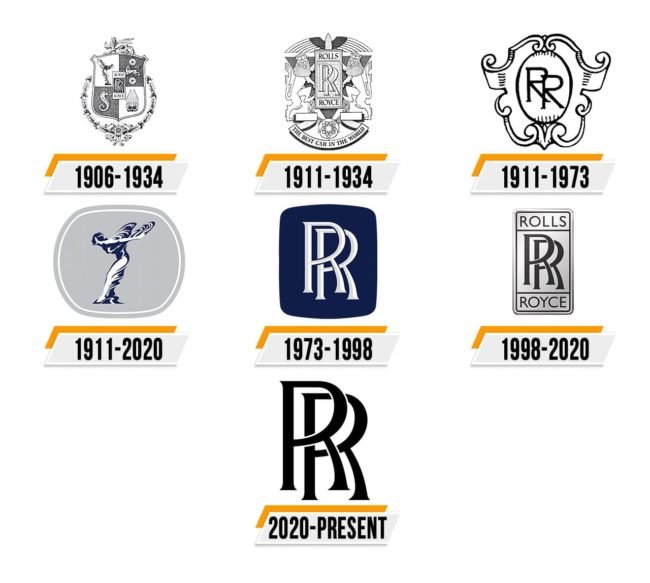 Rolls-Royce Logo : histoire, signification de l'emblème