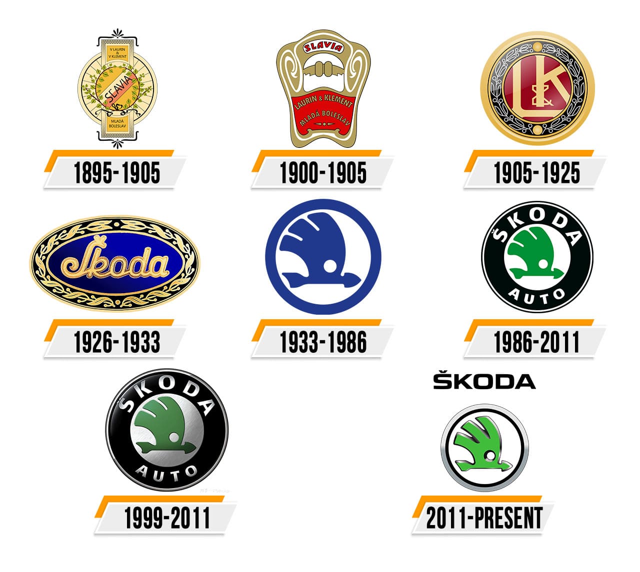 Skoda Logo Histoire Signification De L embl me Skoda Logo Histoire Signification De L embl me